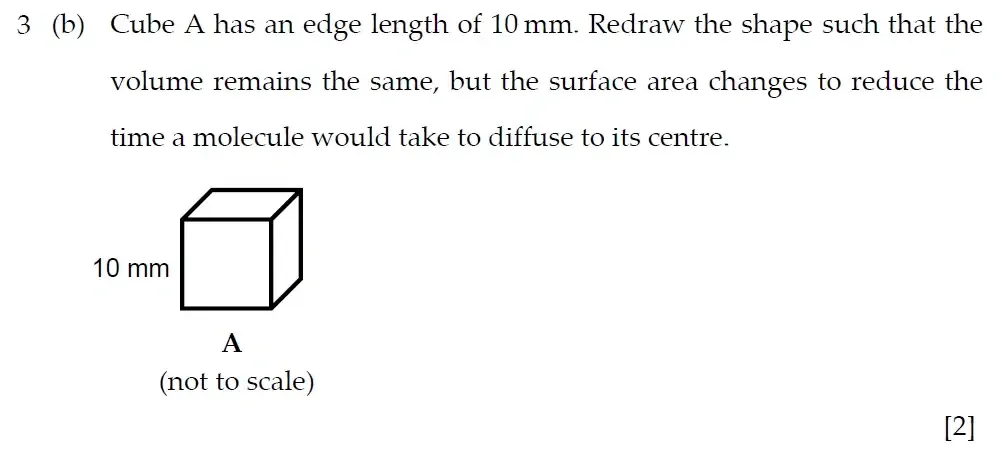 Winchester College - 13 Plus Biology Practical Election Exam Paper 2018 ...