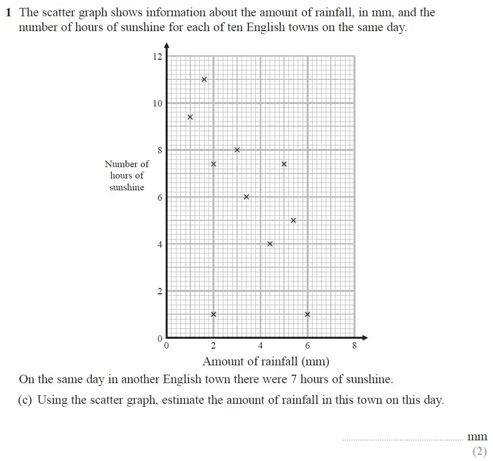 Free Download 2026 GCSE Maths 7000+ Topicwise Questions | GCSE Edexcel ...