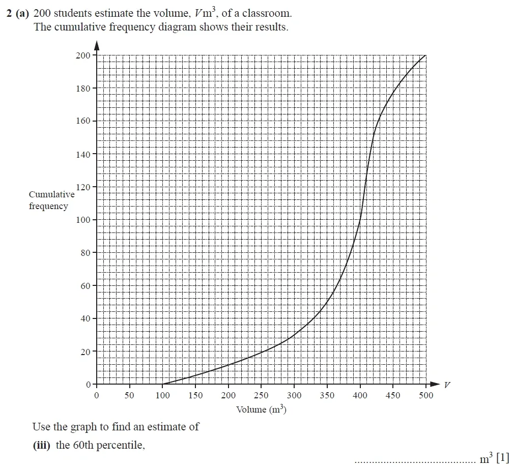 Free 2026 IGCSE Maths 1000+ topic-wise questions - Cambridge IGCSE ...