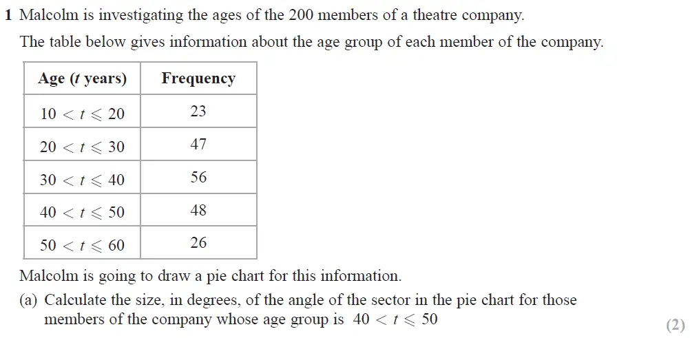 Free 2026 IGCSE Maths 1000+ topic-wise questions - Edexcel IGCSE Maths ...